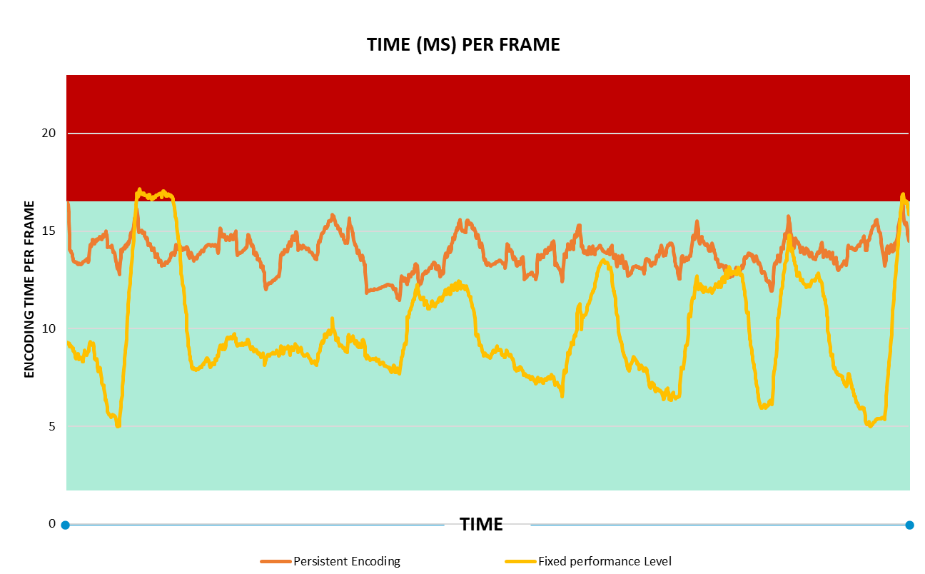 Leveraging Codec Features for Improved Efficiency, Cost Savings and Seamless Delivery
